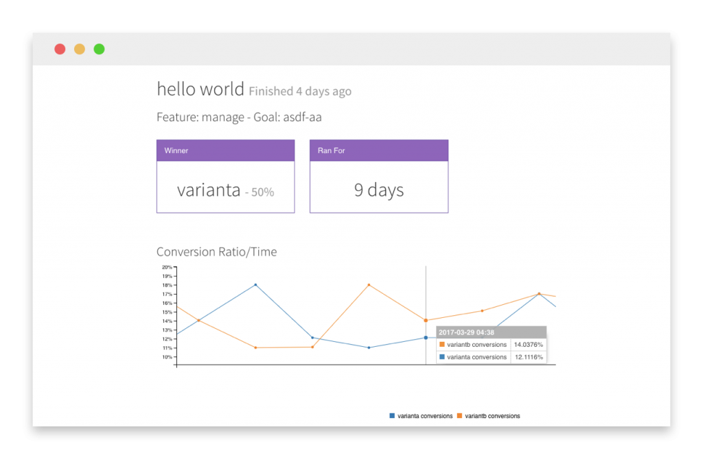 Featureflow - Leading feature flags and rollout control - Featureflow